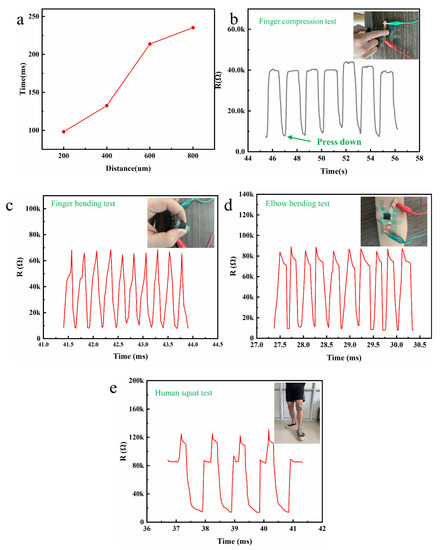 High-Performance Flexible Piezoresistive Pressure Sensor Printed with ...