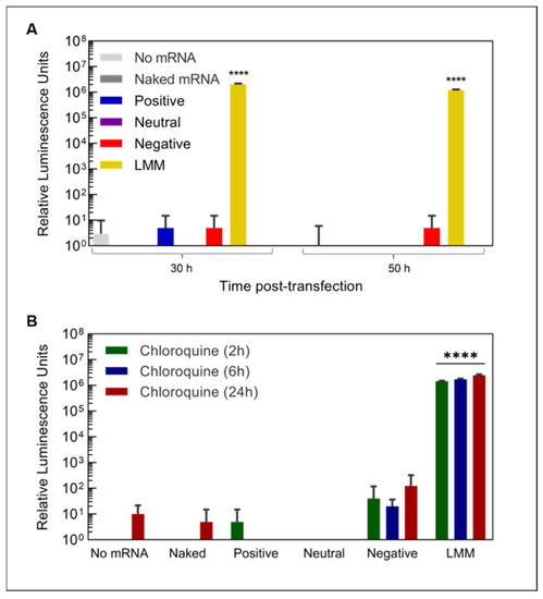 Gelatin Nanoparticles for Complexation and Enhanced Cellular Delivery ...