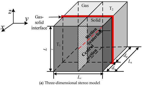 Lattice Boltzmann Simulation of Coupling Heat Transfer between Solid ...