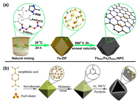 Recent Advances in Carbon-Based Iron Catalysts for Organic Synthesis