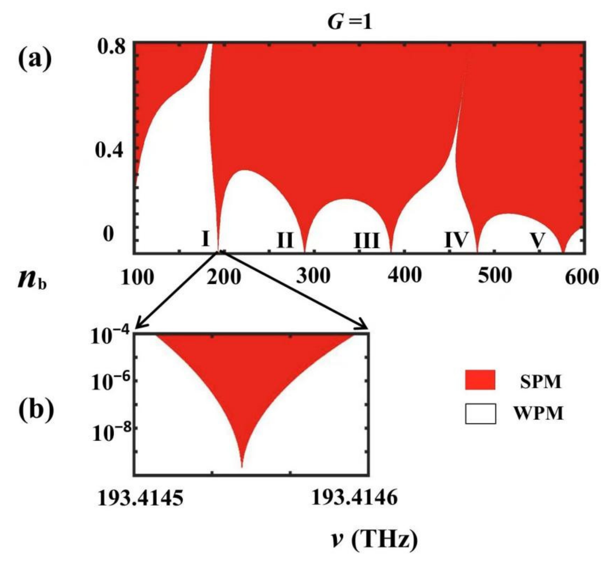 Nanomaterials | Free Full-Text | Extraordinary Characteristics of One ...