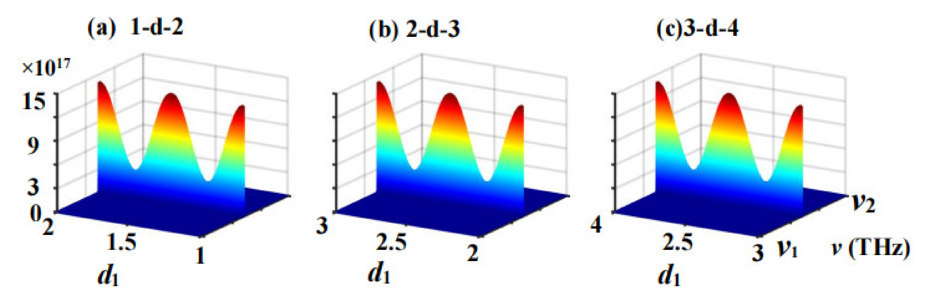 Nanomaterials | Free Full-Text | Extraordinary Characteristics of One ...