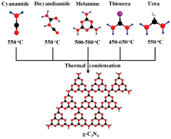 Graphitic Carbon Nitride as Visible-Light Photocatalyst Boosting ...