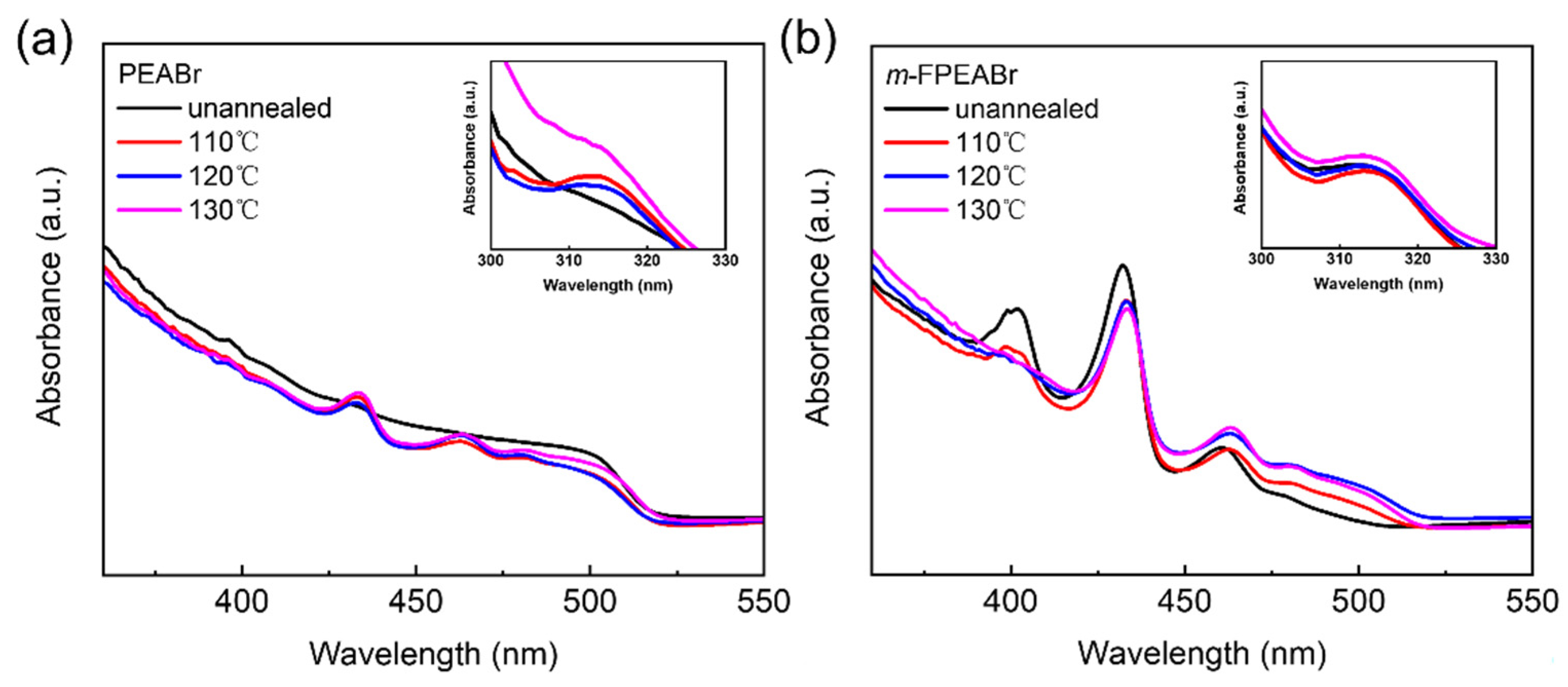 Nanomaterials | Free Full-Text | Efficient Quasi-2D Perovskite Light-Emitting Diodes Enabled by ...