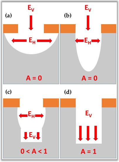 Plasma-Assisted Nanofabrication: The Potential and Challenges in Atomic ...