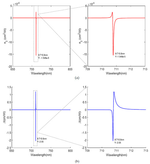 Gain-Assisted Giant Third-Order Nonlinearity of Epsilon-Near-Zero ...