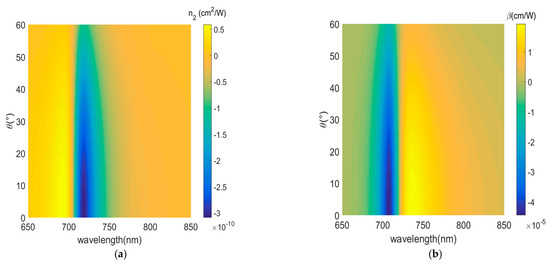 Gain-Assisted Giant Third-Order Nonlinearity of Epsilon-Near-Zero ...