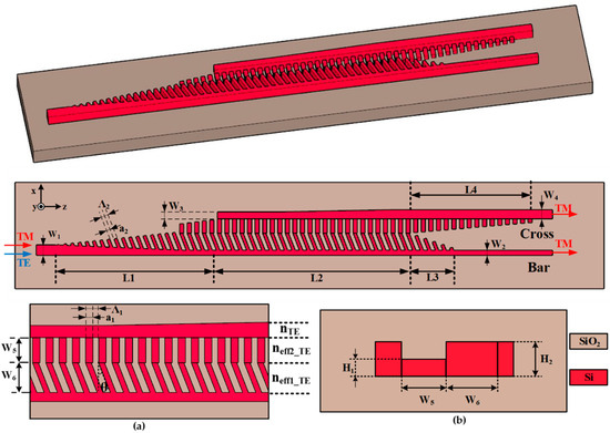 Ultracompact Polarization Splitter–Rotator Based on Shallowly Etched Subwavelength Gratings and ...