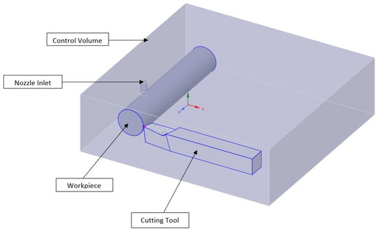 Computational Fluid Dynamics Simulation on Thermal Performance of Al ...