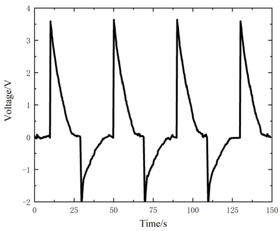 Measurement of Slips at Contact Interfaces Using a Self-Powered Sensor Based on Triboelectric ...