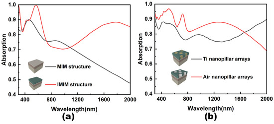 Ultra-Broadband, Omnidirectional, High-Efficiency Metamaterial Absorber ...