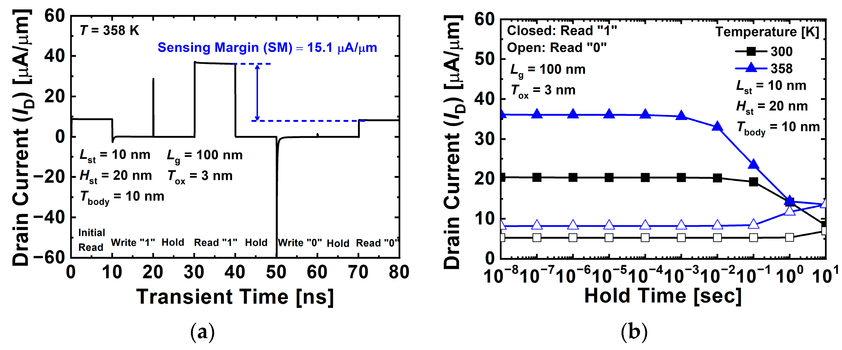 Design of a Capacitorless DRAM Based on a Polycrystalline-Silicon Dual ...