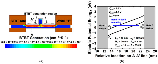 Design of a Capacitorless DRAM Based on a Polycrystalline-Silicon Dual ...
