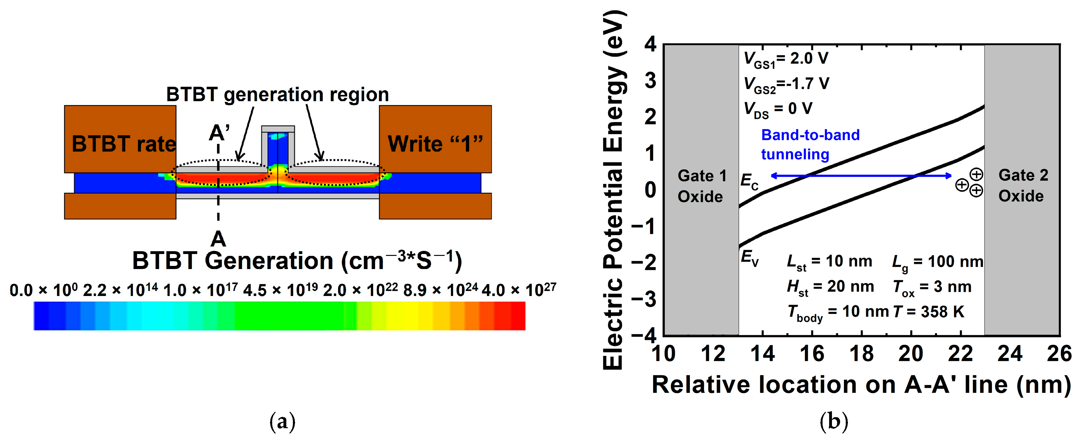 Design of a Capacitorless DRAM Based on a Polycrystalline-Silicon Dual ...