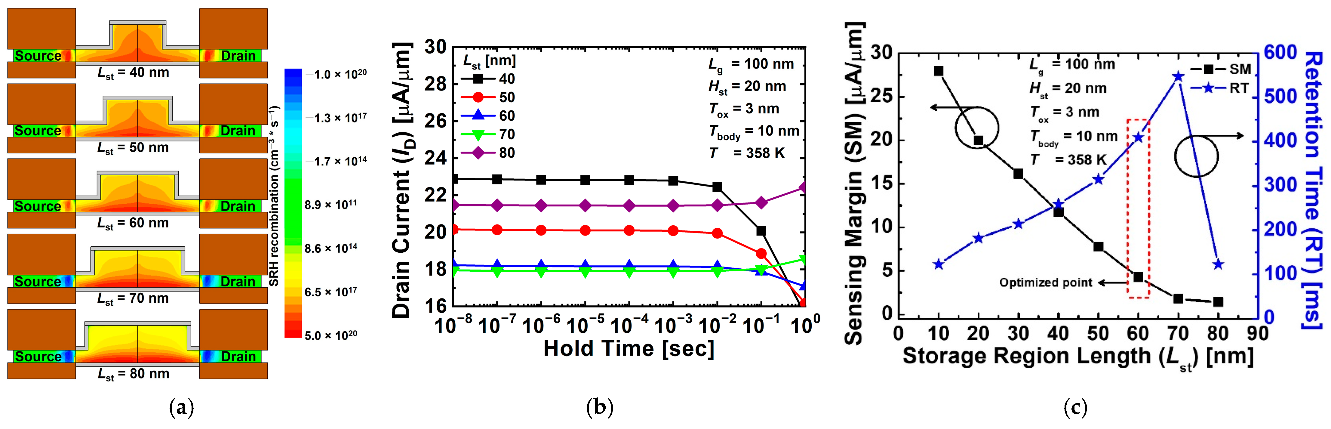 Design of a Capacitorless DRAM Based on a Polycrystalline-Silicon Dual ...