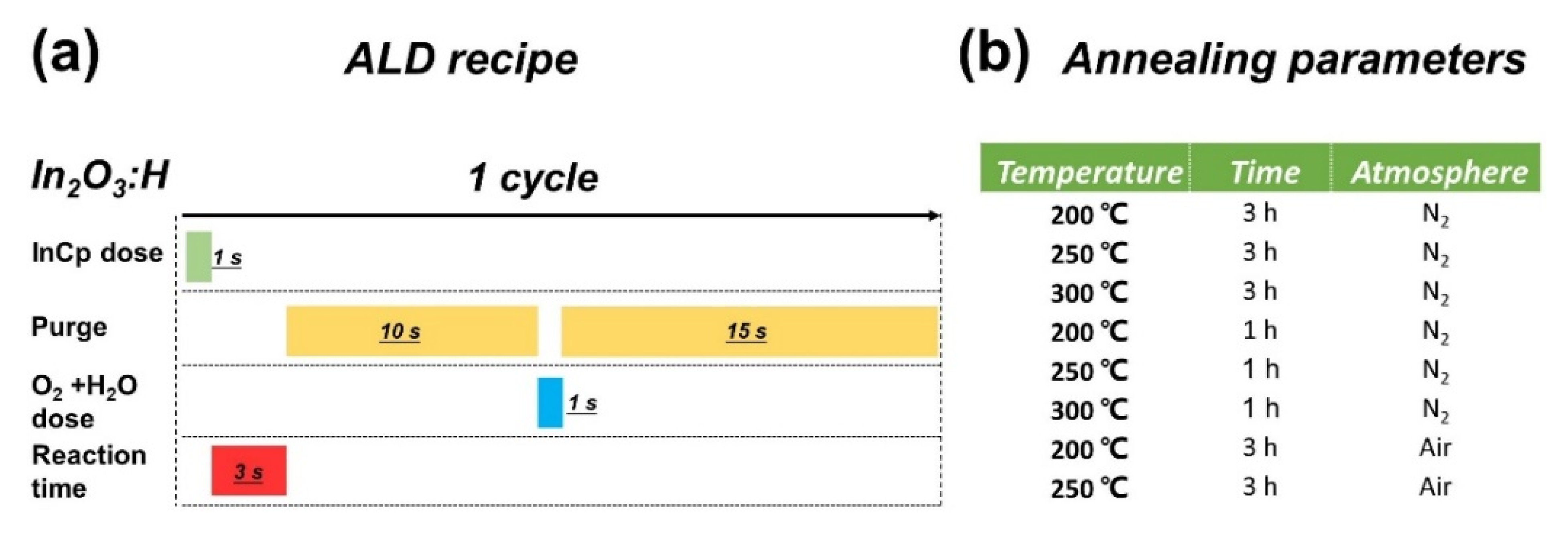 Effect of Post-Deposition Annealing on the Structural Evolution and Optoelectronic Properties of ...