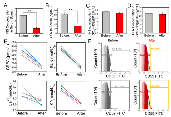 Nanomaterials | Free Full-Text | A Closed-Loop Autologous Erythrocyte ...