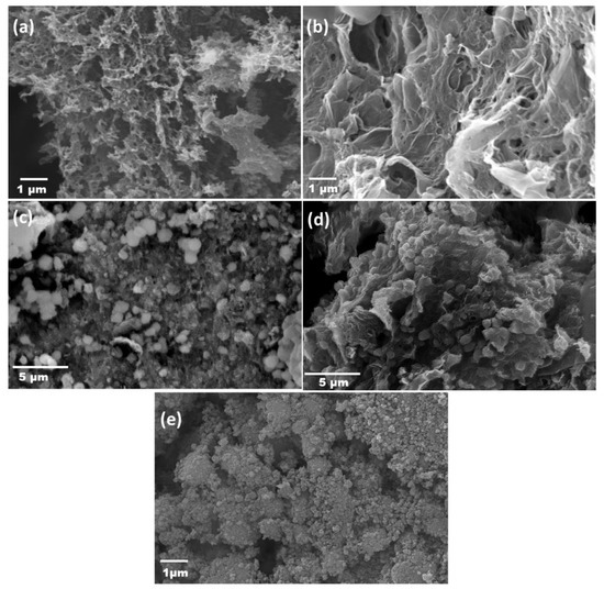 Enhanced Electrochemical Performances of Mn3O4/Heteroatom-Doped Reduced ...