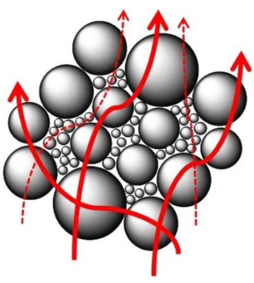 Development and Perspectives of Thermal Conductive Polymer Composites