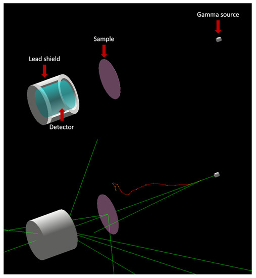 Theoretical Investigation of Fast Neutron and Gamma Radiation Properties of Polycarbonate ...
