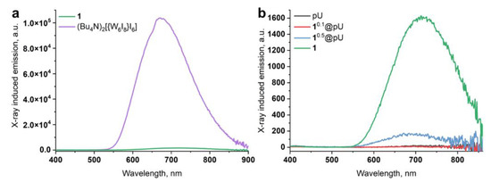 Oxygen-Sensitive Photo- and Radioluminescent Polyurethane Nanoparticles ...
