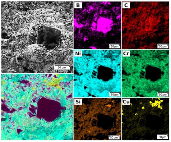 NiB-CrC Coatings Prepared by Magnetron Sputtering Using Composite ...