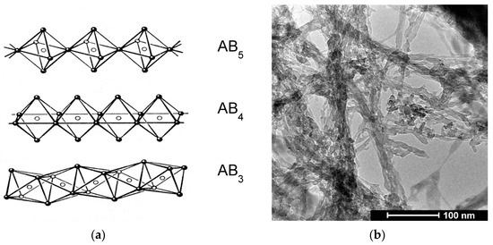 Effects of Surface Chemical Modification by Ethoxysilanes on the Evolution of 3D Structure and ...