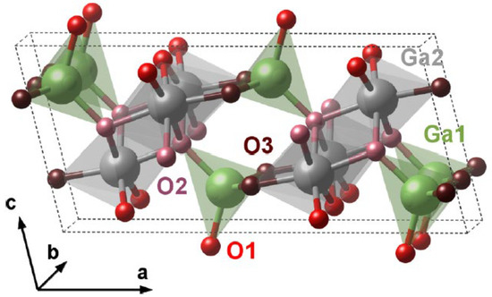A Review on Gallium Oxide Materials from Solution Processes