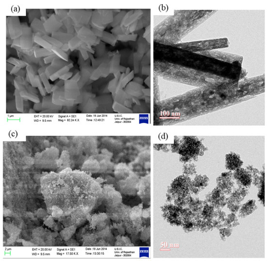 A Review on Gallium Oxide Materials from Solution Processes