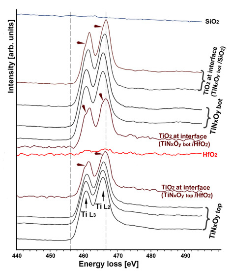 Structure, Oxygen Content and Electric Properties of Titanium Nitride ...
