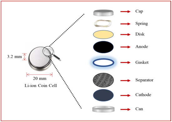 Electrochemical Performance of Layer-Structured Ni0.8Co0.1Mn0.1O2 ...