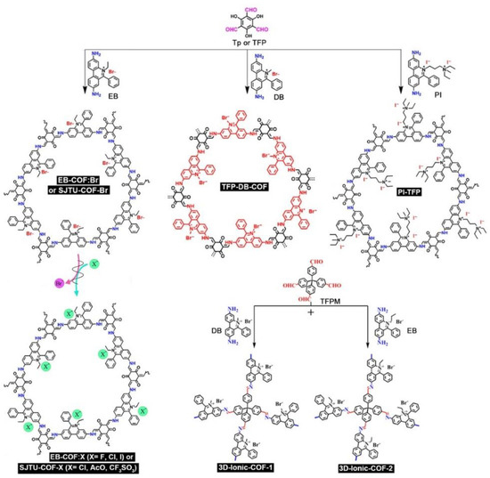 Covalent Organic Frameworks with Ionic Liquid-Moieties (ILCOFs): Structures, Synthesis, and CO2 ...