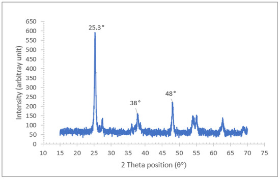 Thermophysical Properties of Vegetable Oil-Based Hybrid Nanofluids ...