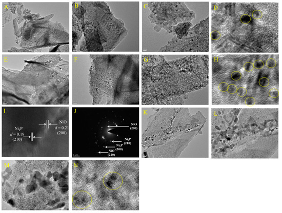 Ni2P Nanoparticle-Inserted Porous Layered NiO Hetero-Structured ...