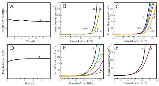 Ni2P Nanoparticle-Inserted Porous Layered NiO Hetero-Structured ...