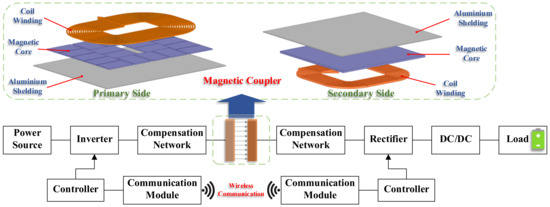 Nanomaterials | Free Full-Text | Modern Advances in Magnetic Materials ...