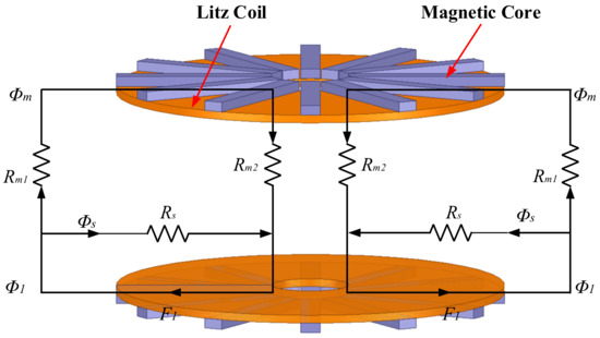 Nanomaterials | Free Full-Text | Modern Advances in Magnetic Materials ...