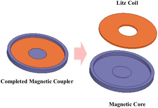 Nanomaterials | Free Full-Text | Modern Advances in Magnetic Materials ...