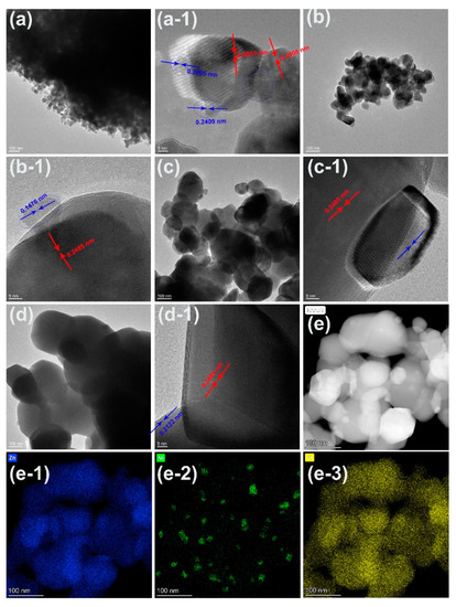 Nanomaterials | Free Full-Text | Improved Photocatalytic Activity via n-Type ZnO/p-Type NiO ...