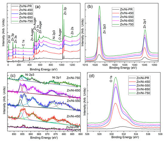 Nanomaterials | Free Full-Text | Improved Photocatalytic Activity via n ...