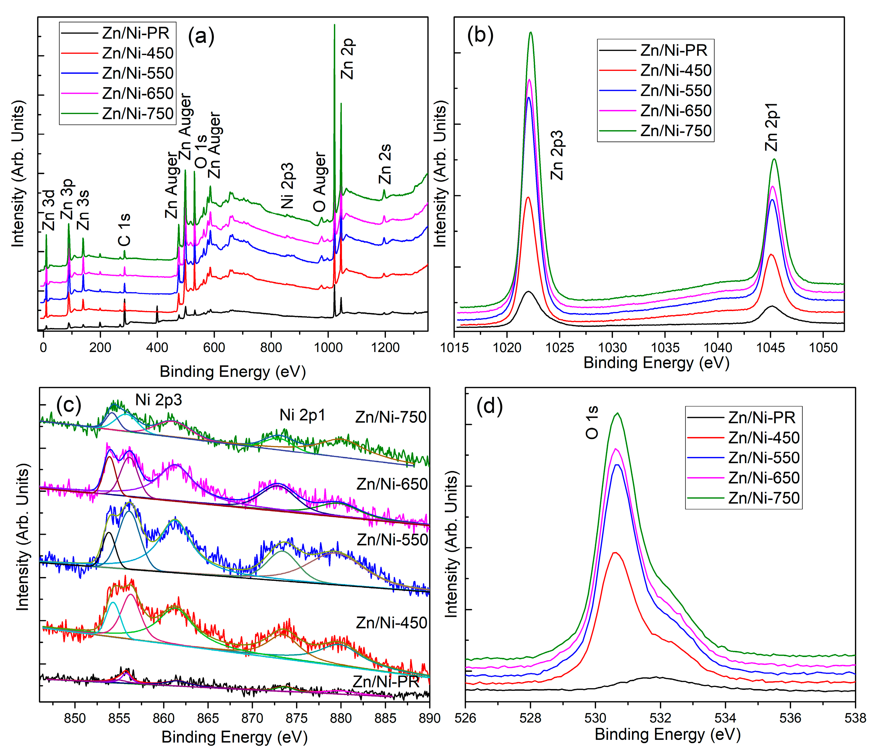 Nanomaterials | Free Full-Text | Improved Photocatalytic Activity via n-Type ZnO/p-Type NiO ...