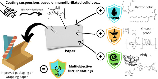Nanomaterials | Free Full-Text | Improving the Barrier Properties of ...