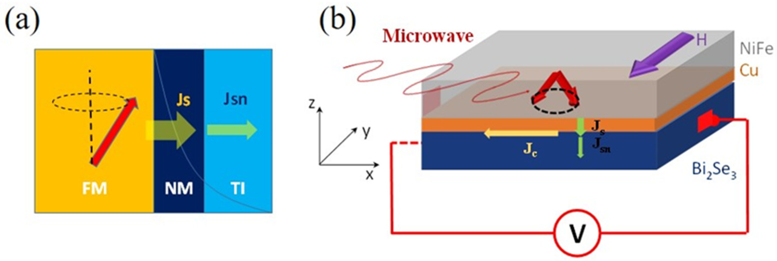 Effect of Cu Intercalation Layer on the Enhancement of Spin-to-Charge ...