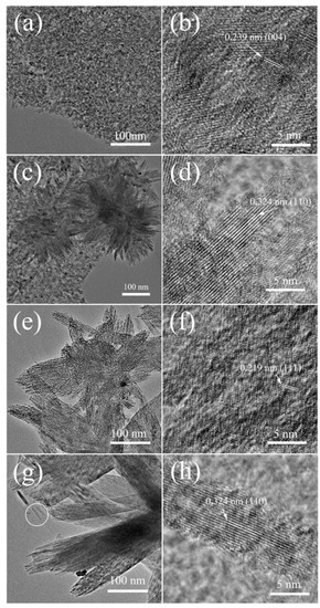 Nanowires-Assembled TiO2 Nanorods Anchored on Multilayer Graphene for High-Performance Anodes of ...