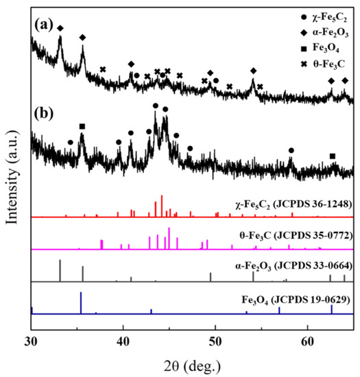 Effects of Silica Shell Encapsulated Nanocrystals on Active χ-Fe5C2 ...