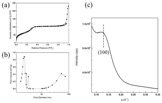 Effects of Silica Shell Encapsulated Nanocrystals on Active χ-Fe5C2 ...