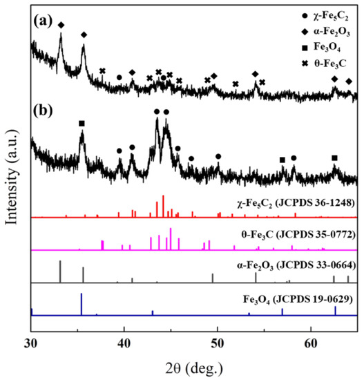 Effects of Silica Shell Encapsulated Nanocrystals on Active χ-Fe5C2 ...
