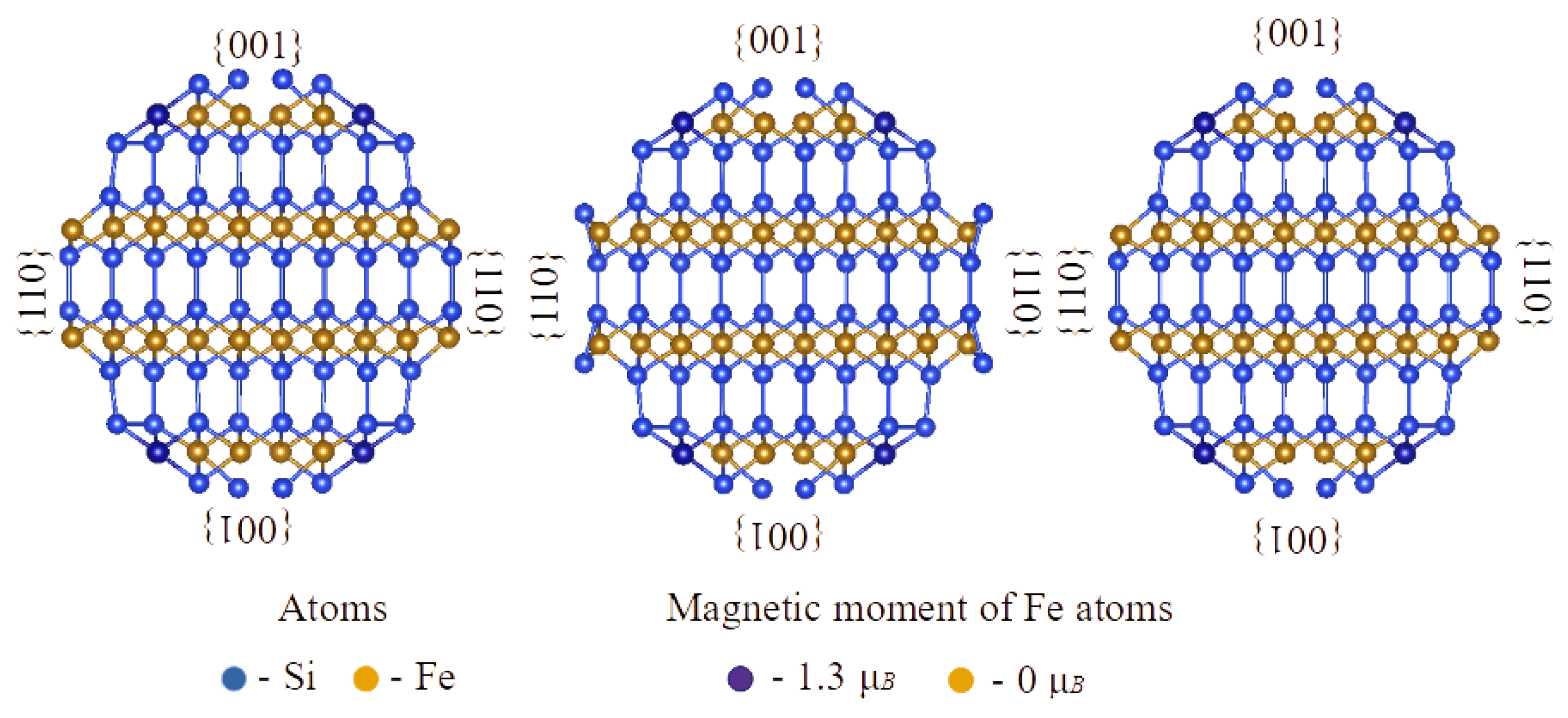 The Nature of Ferromagnetism in a System of Self-Ordered α-FeSi2 Nanorods on a Si(111)-4 ...