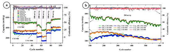 Biomass-Derived Porous Carbon Materials for Li-Ion Battery