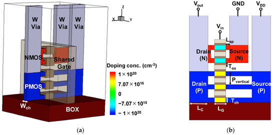 Threshold Voltage Adjustment by Varying Ge Content in SiGe p-Channel for Single Metal Shared ...